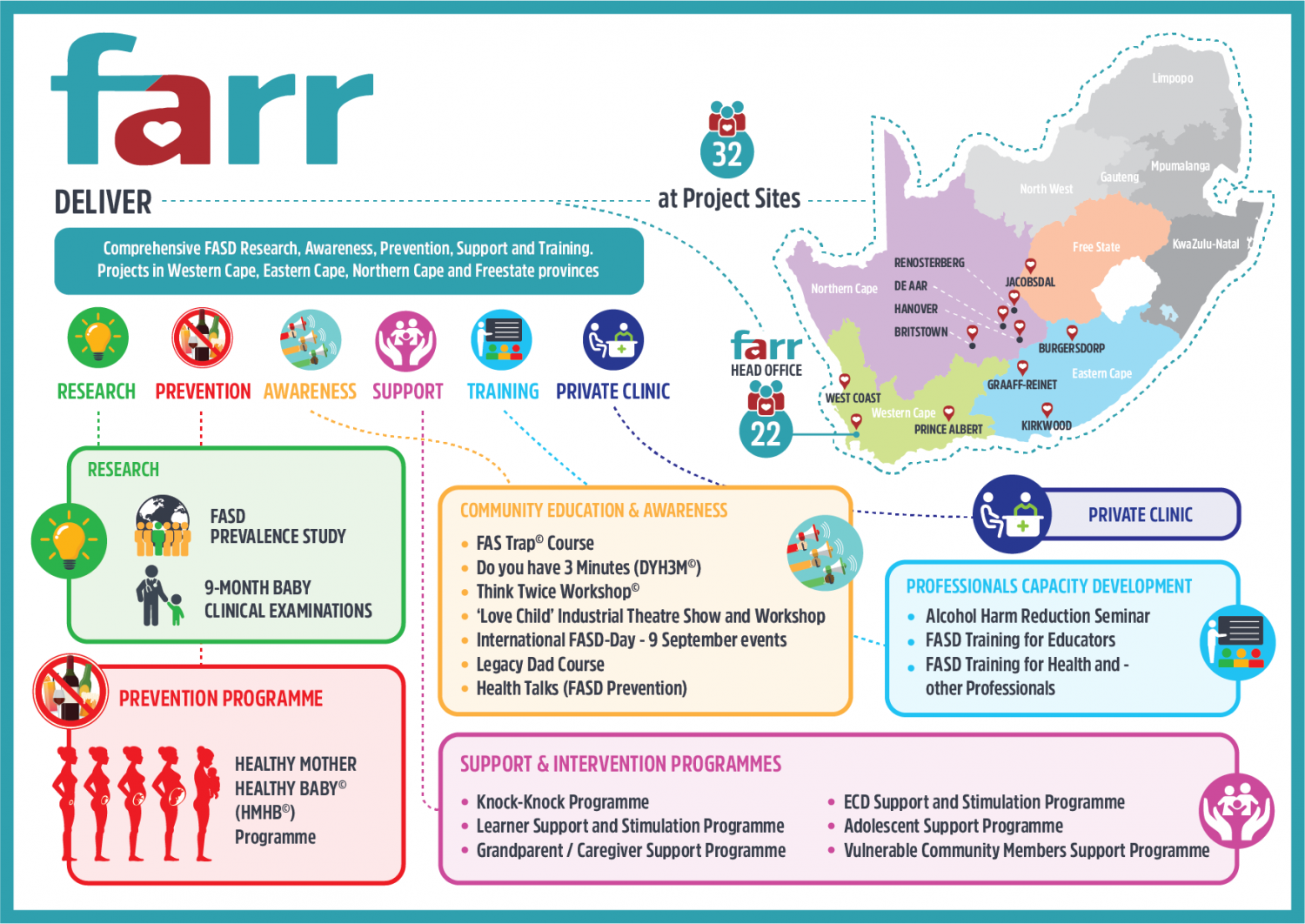 What we Do - FARR SA